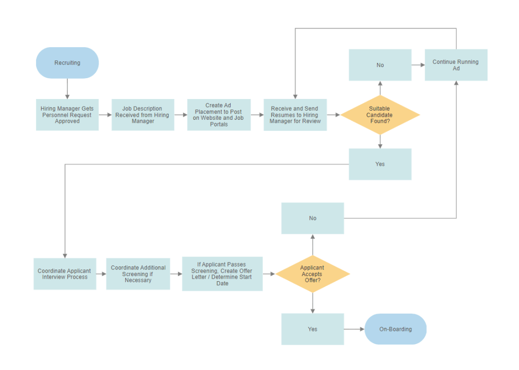 Cara Membuat Flowchart Di Word Visio Dan Excel